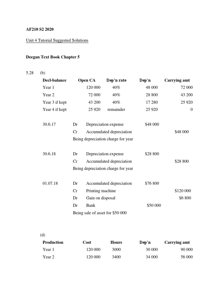 AF210 Unit 4 Tutorial Solutions | PDF | Depreciation | Accounting