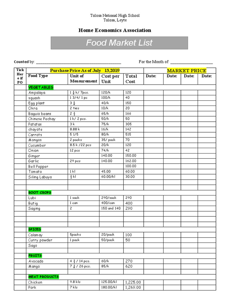 Food Market List: Home Economics Association | PDF | Western Cuisine ...