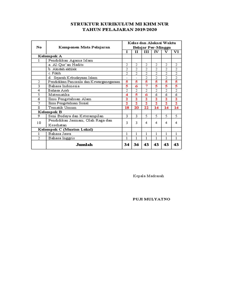 Struktur Kurikulum Mi KHM Nur | PDF