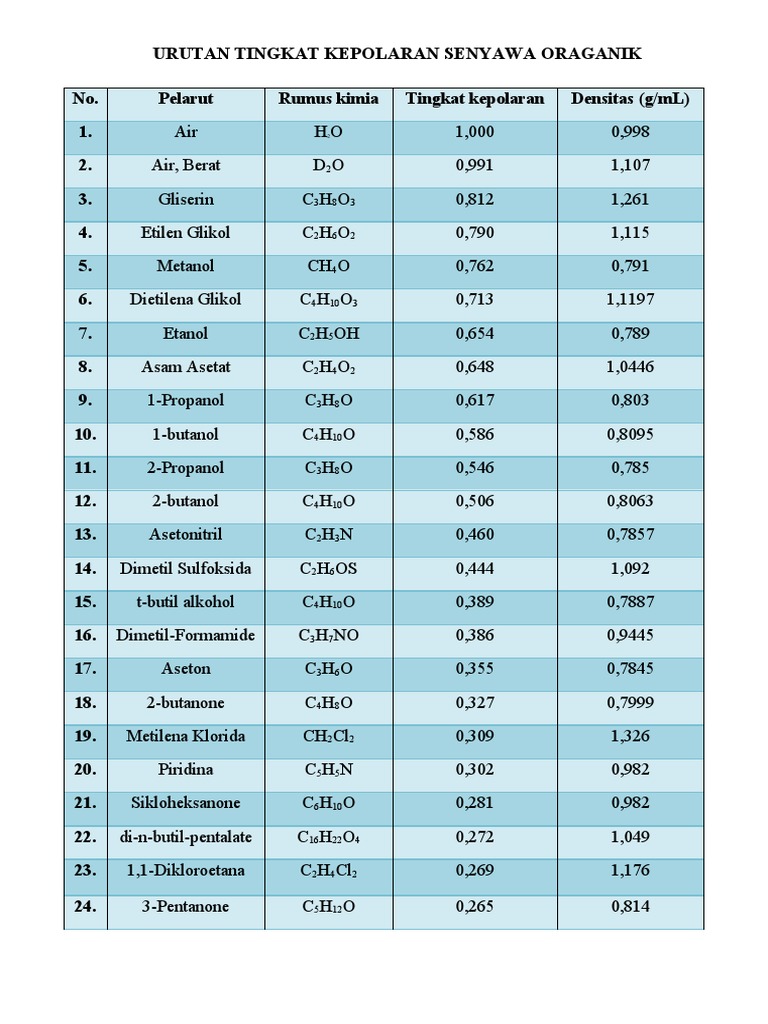 Pelarut Polar Non Polar | PDF | Química Orgánica | Química