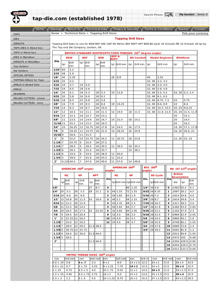 Thread Forming Tap Drill Sizes Chart Kodiak Cutting Tools, 54% OFF