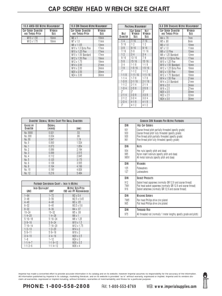 Wrench Size Chart PDF | PDF | Screw | Metalworking