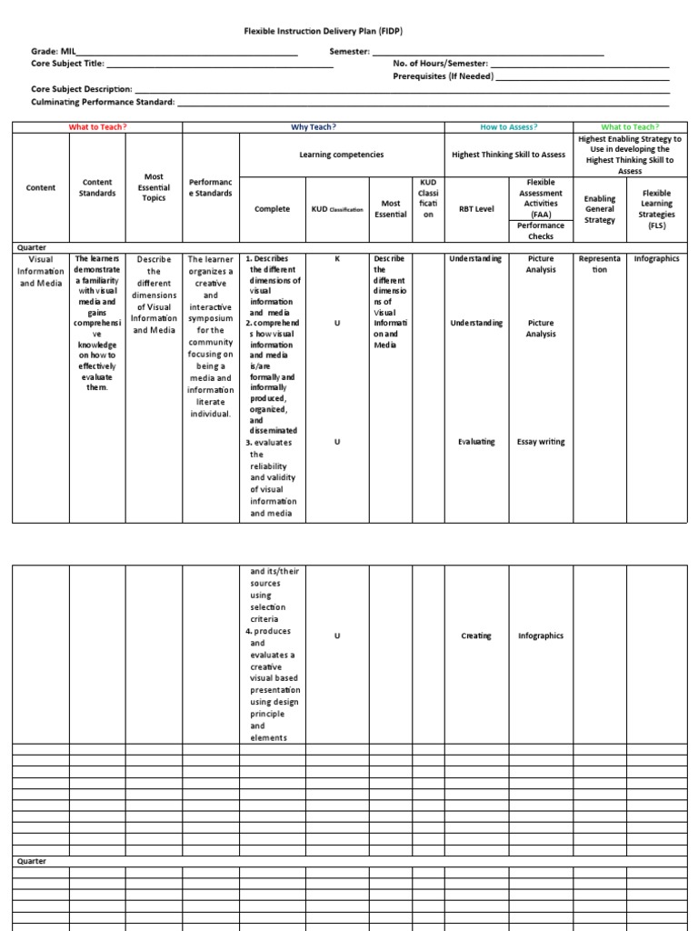 Flexible Instruction Delivery Plan Template (FIDP) | PDF | Infographics | Educational Assessment