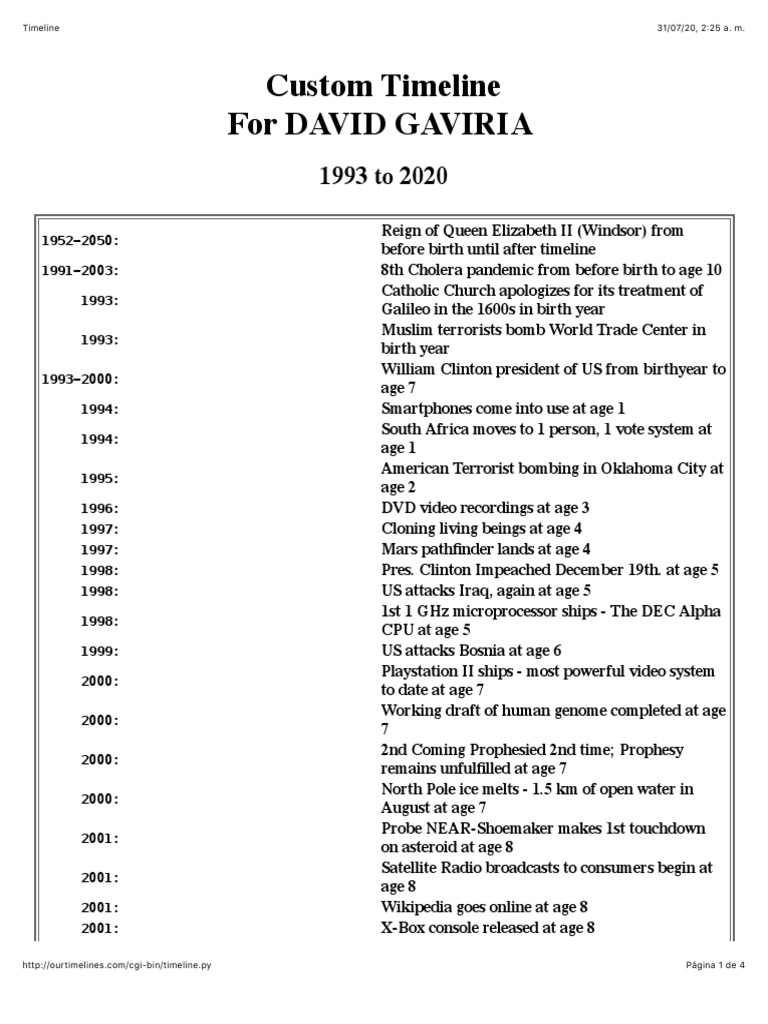 A Comprehensive Timeline of Major World Events from 1993 to 2020 Placed ...