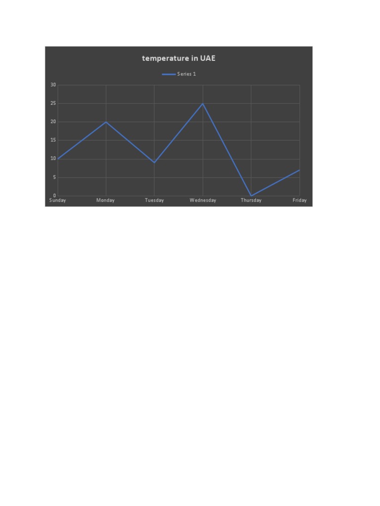 Line Graph | PDF