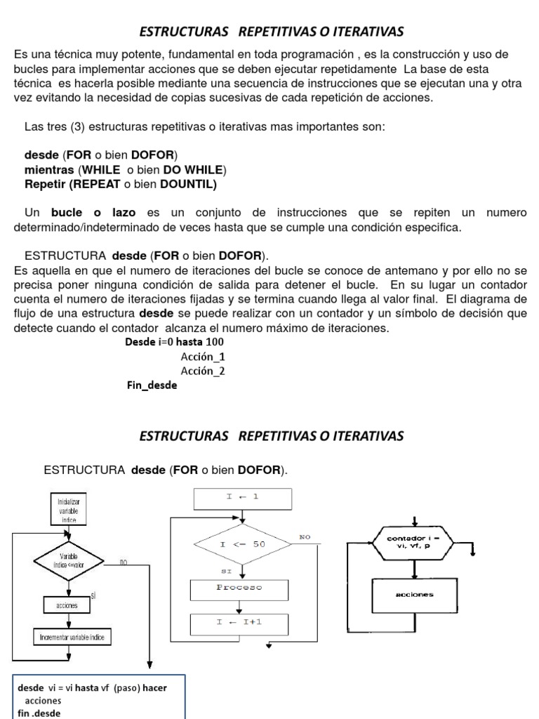 Estructuras Repetitivas en Programación | PDF | Programación de computadoras | Programa de ...
