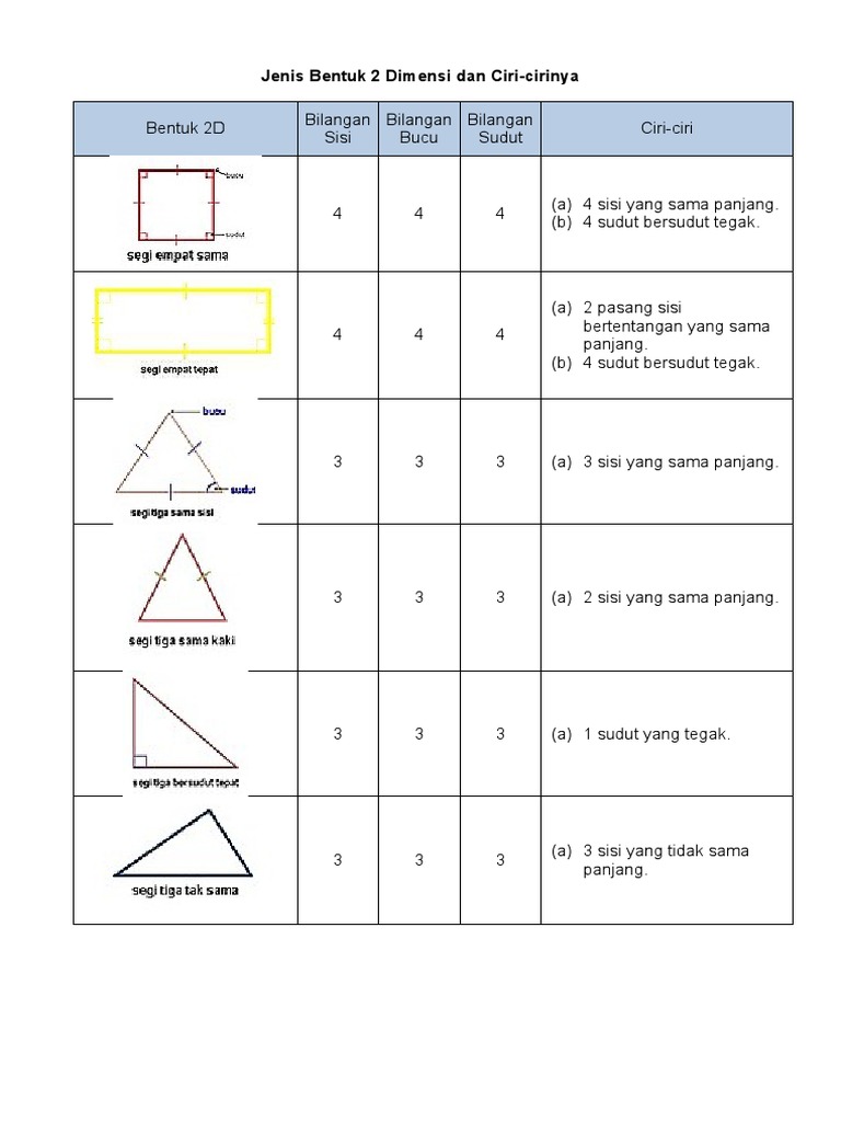 Jenis Bentuk 2 Dimensi Dan Ciri Cirinya | PDF