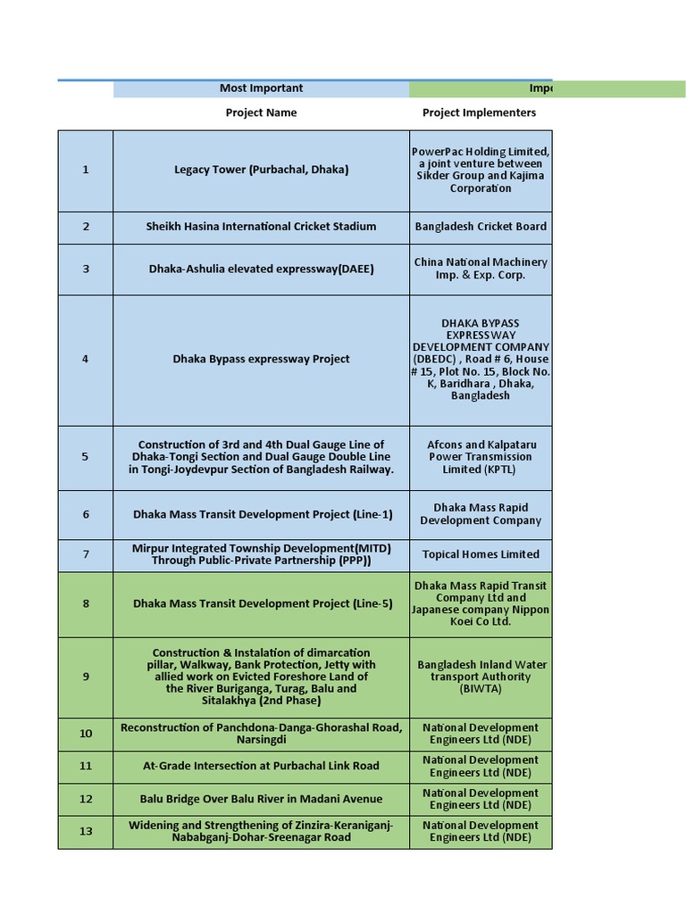 prospective-projects-list-in-bangladesh-updated-on-sep-20-pdf