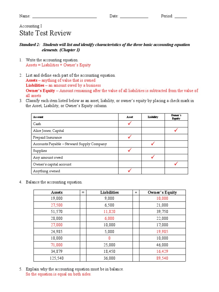 Acctg I State Test Review Packet - KEY | PDF | Debits And Credits ...