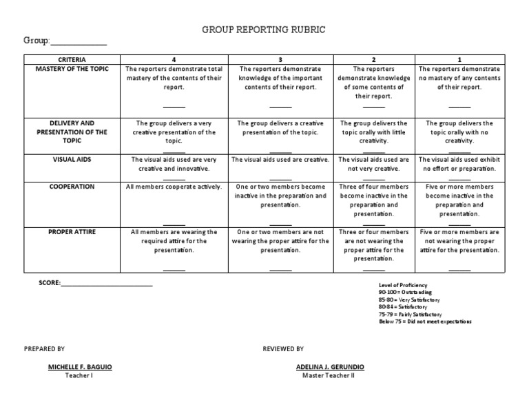 Group Reporting Rubric Group: - : Level of Proficiency | PDF | Behavior Modification | Learning
