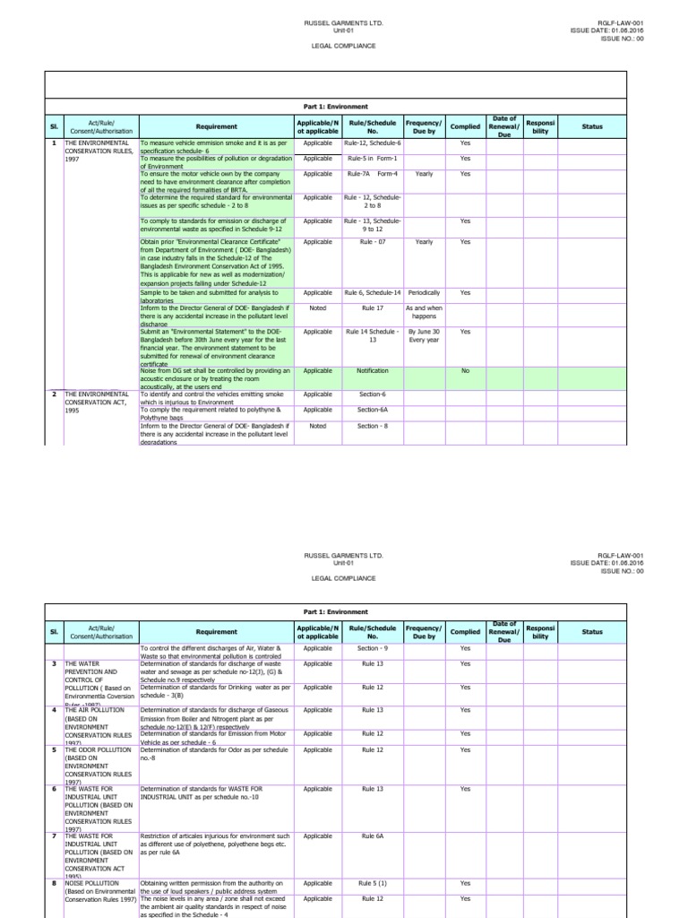 Legal Compliance Updated - FINAL | Download Free PDF | Air Pollution ...