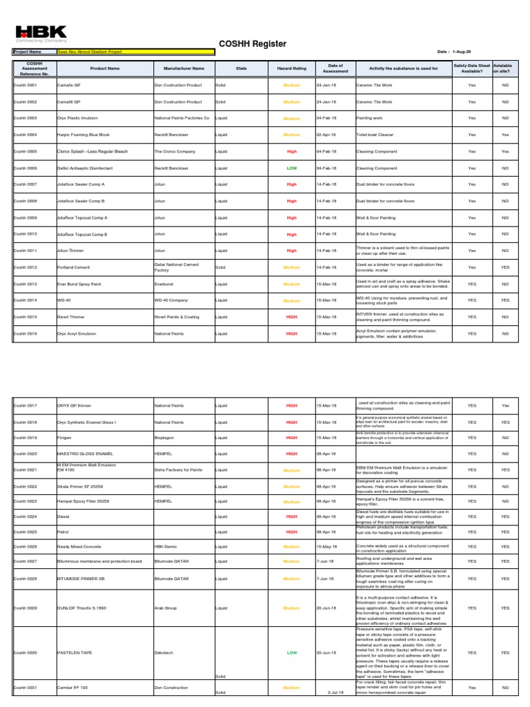 08.COSHH Register | PDF | Paint | Adhesive
