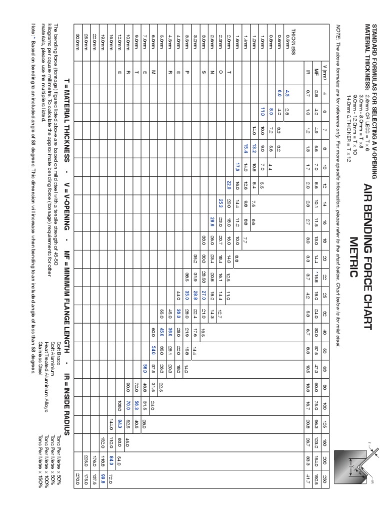 Air Bending Force Chart – KHLJE