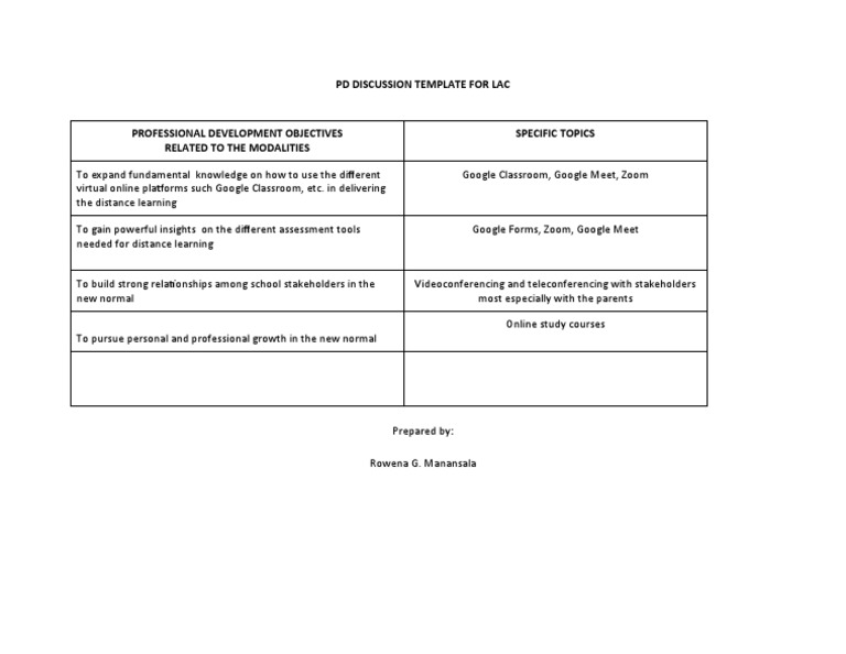 PD Discussion Template for LAC | PDF | Career & Growth