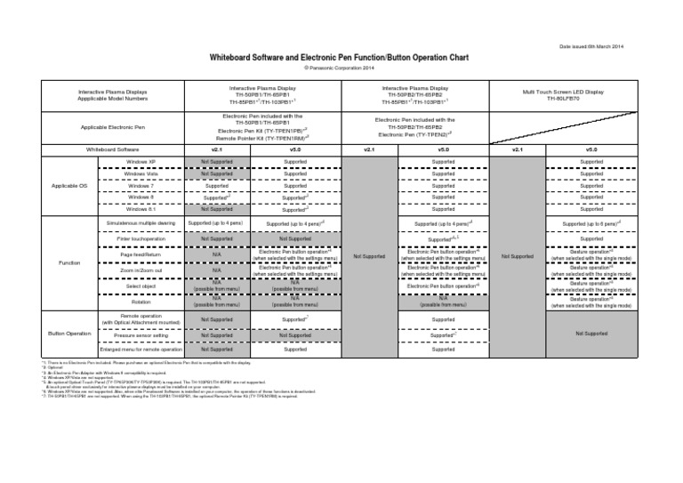 Whiteboard Software and Electronic Pen Function/Button Operation Chart ...