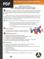 Appréciations pour bulletins scolaires | PDF