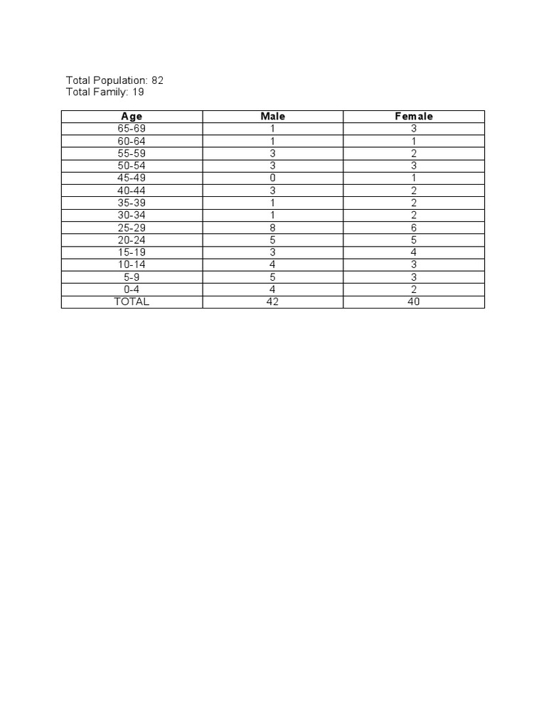Final Tally With Graph | PDF | Sanitation | Waste Management