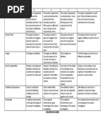 Art Poster Project Grading Rubric | PDF | Rubric (Academic) | Cognition