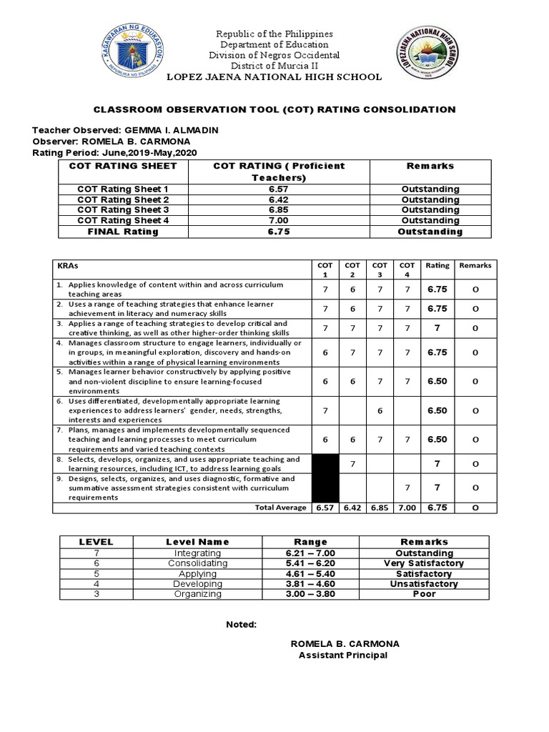 Cot Rating Consolidation 2.0 | PDF | Curriculum | Learning