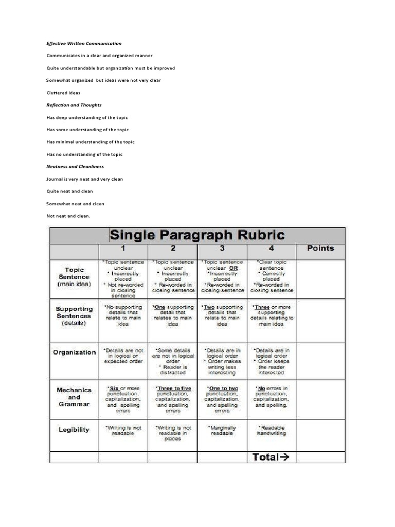 Effective Written Communication Rubric | PDF | Career & Growth ...