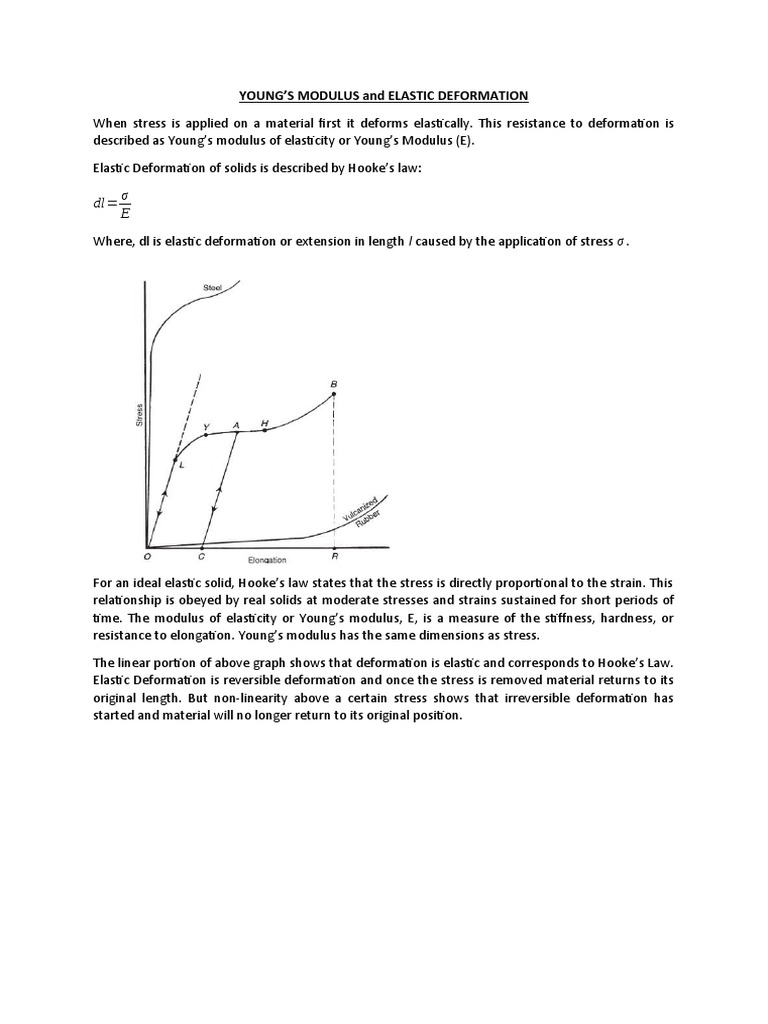 Heckel Equation | PDF | Elasticity (Physics) | Deformation (Engineering)
