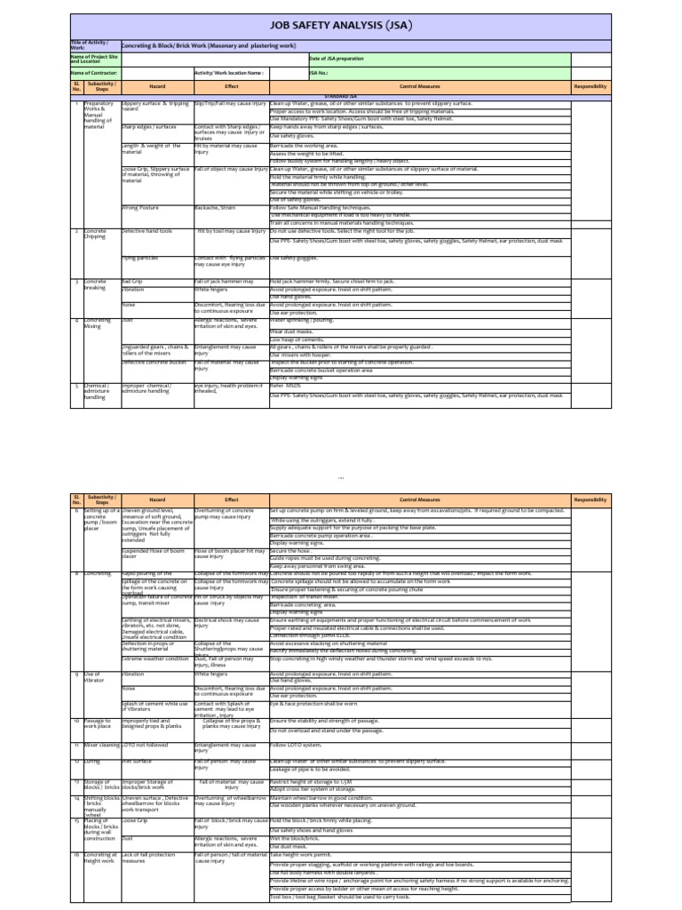 02concreting & Block Bricks Work JSA | PDF | Personal Protective ...