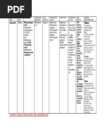 Drug Study (CELECOXIB) | PDF | Rtt | Medical Treatments