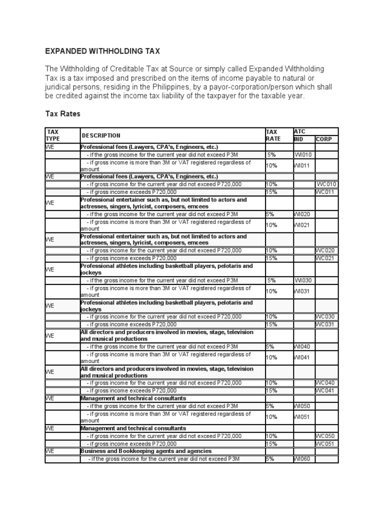 Withholding Tax Rates | PDF | Withholding Tax | Taxes