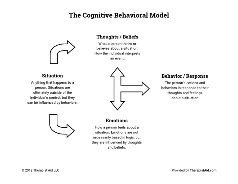 2 - CBT Model - Flowchart | PDF