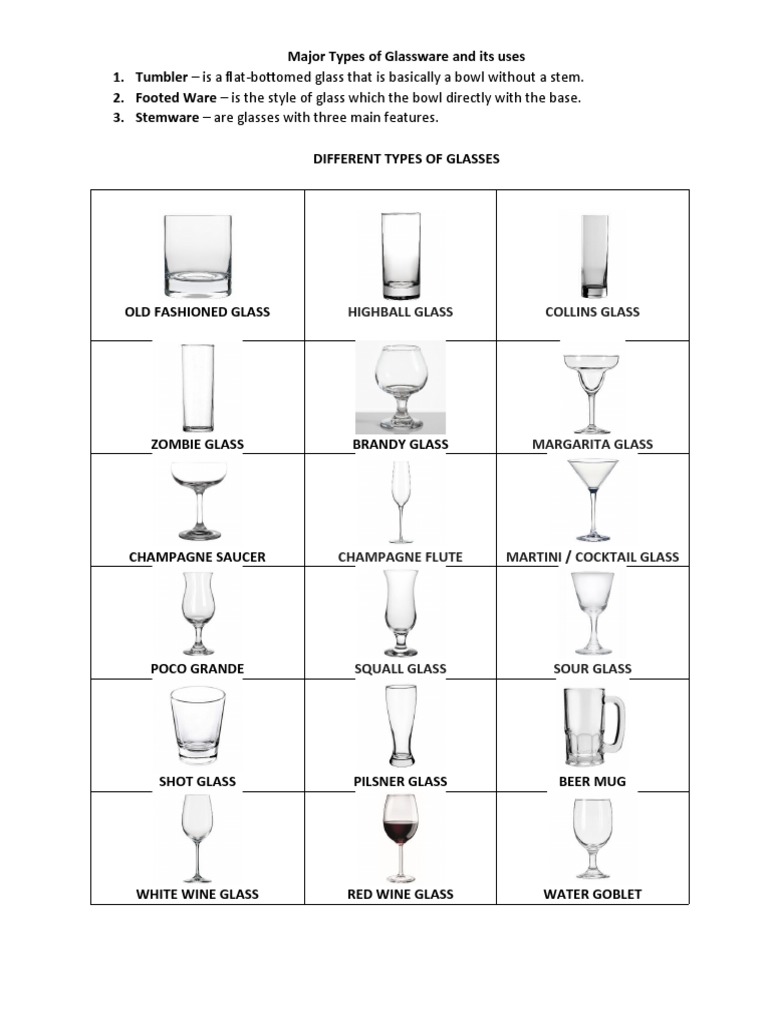 Different Types of Glasses | PDF