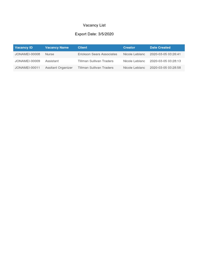 Vacancy List Export Date: 3/5/2020: Vacancy ID Vacancy Name Client ...