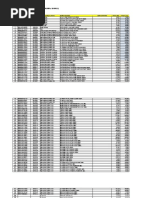 List of Items For Each ADOS-2 Module | PDF | Toys | Dolls
