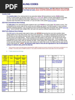 DiGi IDD 133 Call Rate | PDF | Networks | Telephony