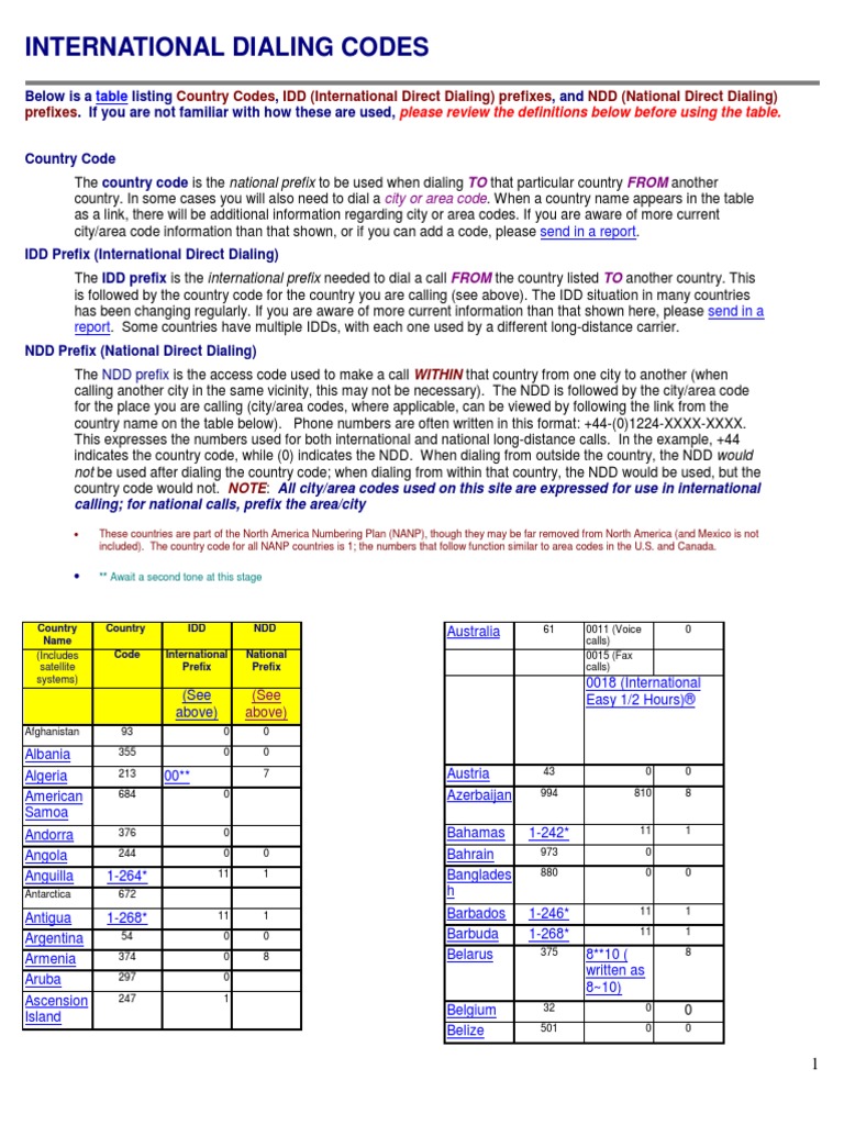 International Dialing Codes: Below Is A Listing,, and - If You Are Not ...