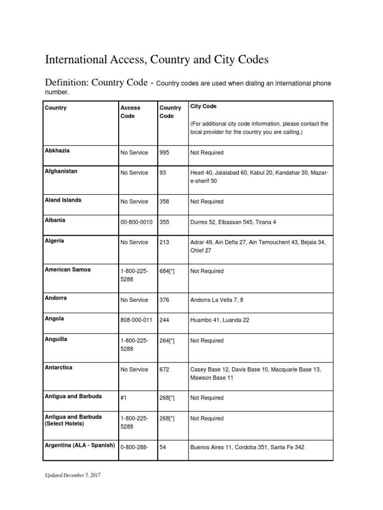 International Access, Country and City Codes | PDF | Philippines ...