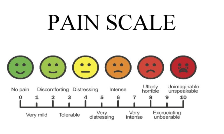 Pain Scale | PDF