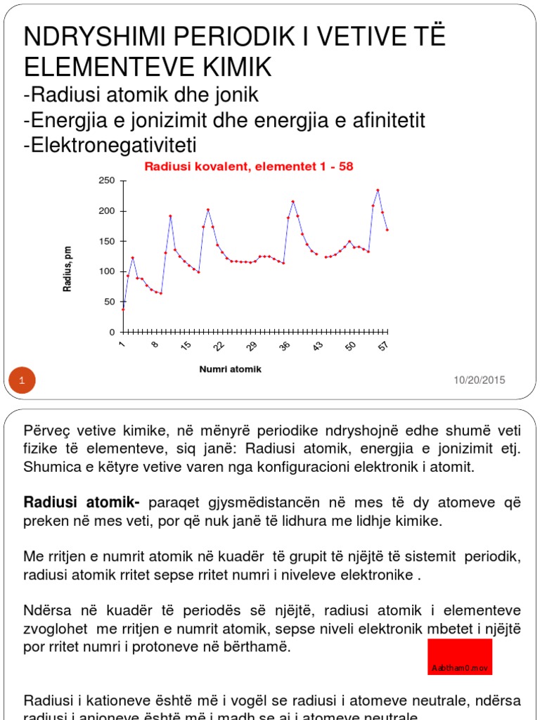 Ndryshimi Periodik I Vetive Të Elementeve Kimik | PDF