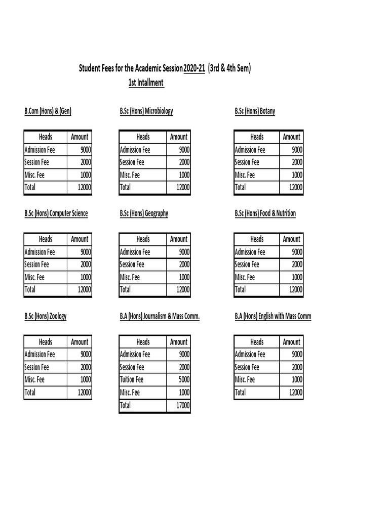 1st Installment Breakup of Fees 2ndyear 2020 21 | PDF