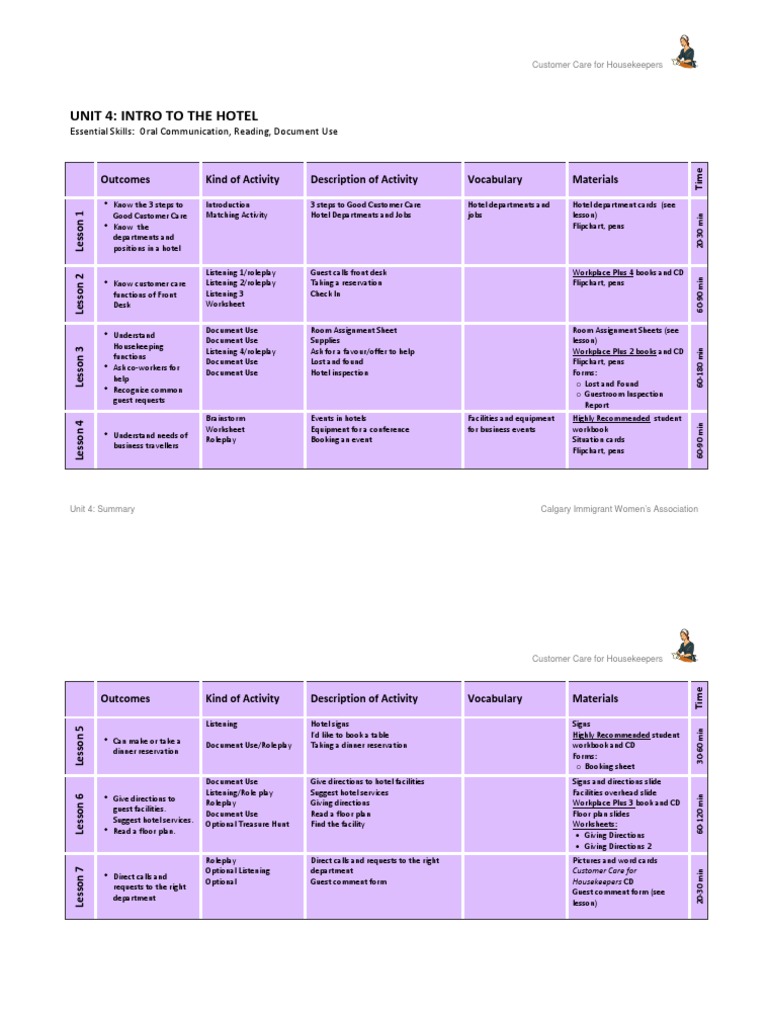 Customer Care Training for Housekeepers | PDF | Bathroom | Worksheet