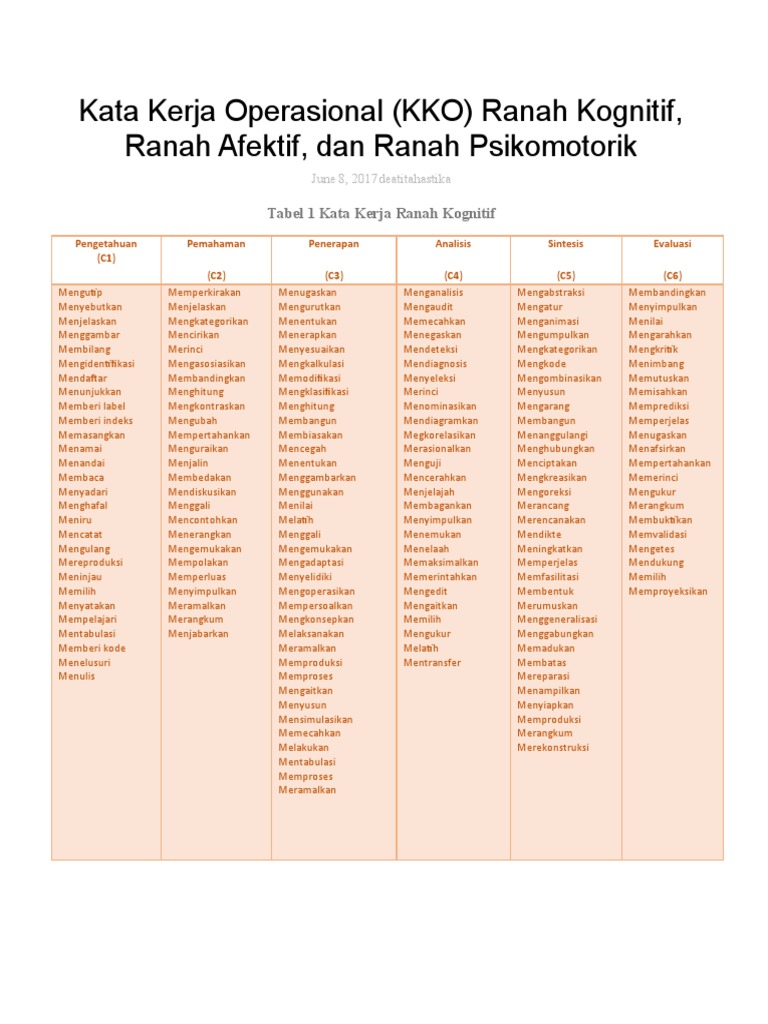 Kata Kerja Operasional | PDF
