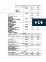 Current Office Phone Number Vijayawada, Andhra Pradesh (A.p.) | PDF