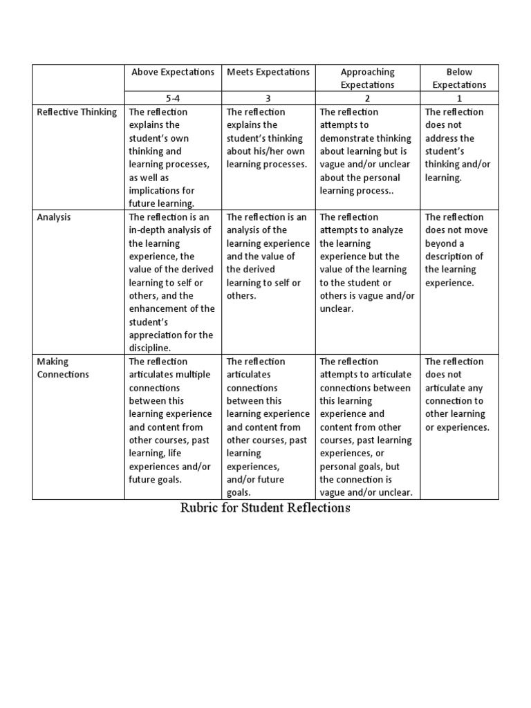 Rubric For Student Reflections | PDF | Behavioural Sciences | Applied ...