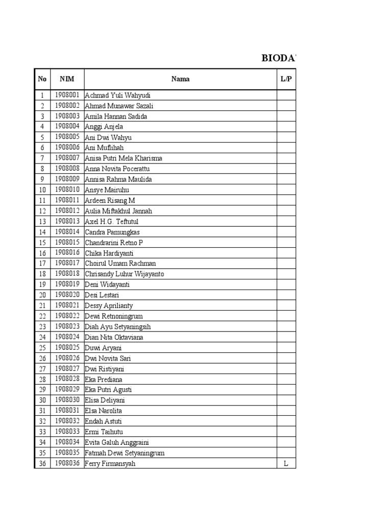 BIODATA Mahasiswa Ners. 19 | PDF