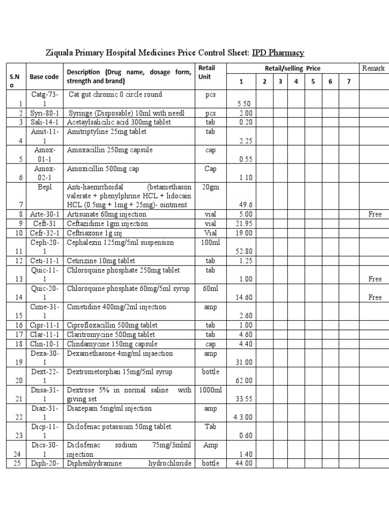PRICE Control sheet-IPD Pharmacy | PDF | Syringe | Drugs