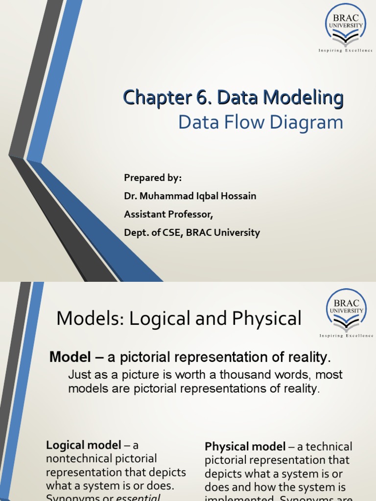 Data Flow Diagrams Represent The Physical System Coursehero