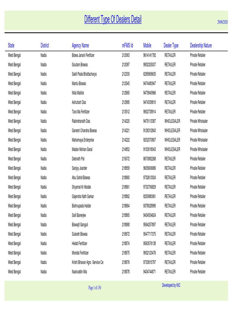 Different Type of Dealers Detail: Mfms Id Agency Name District Mobile ...
