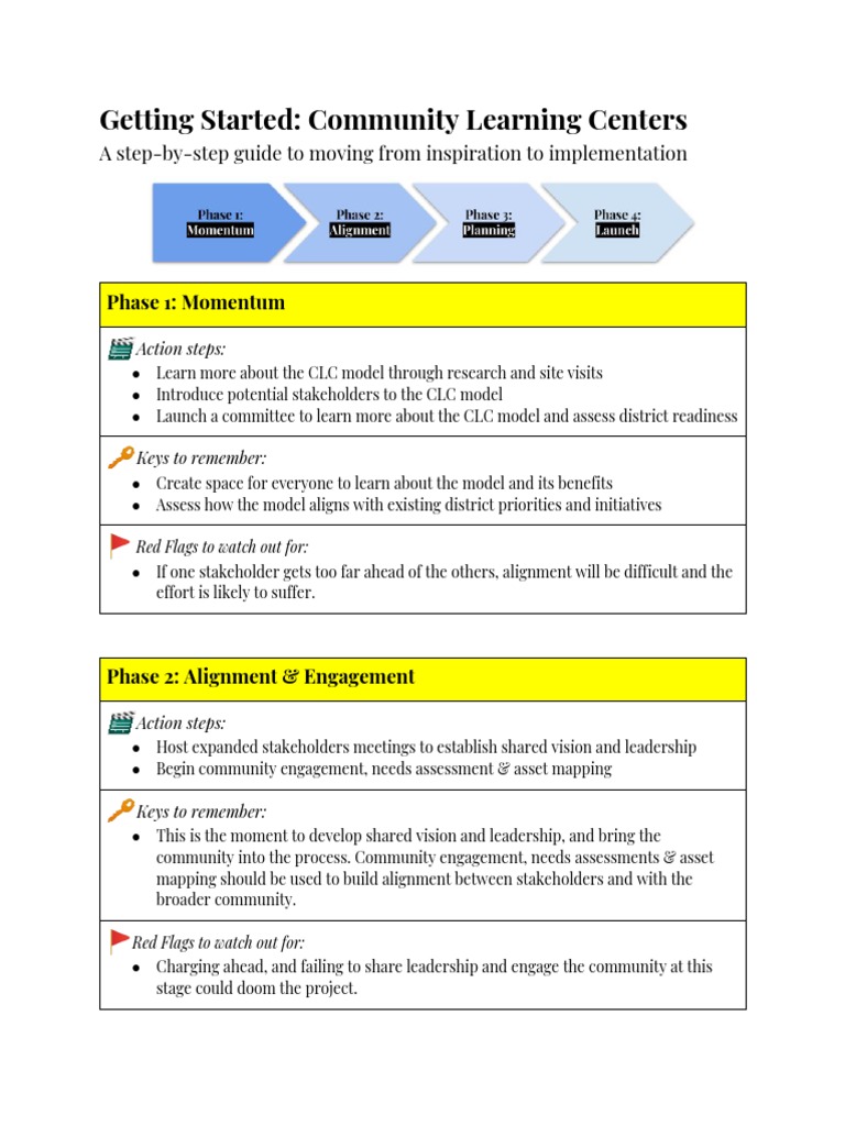 Getting Started-Community Learning Centers | PDF | Needs Assessment ...