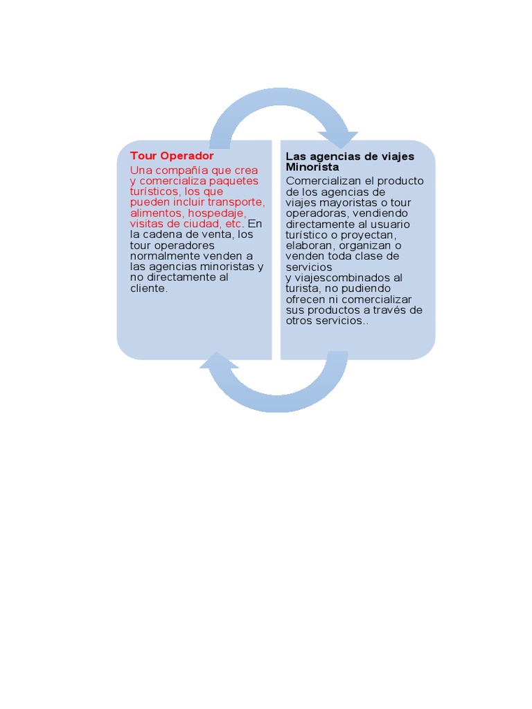Agencia Tour Operadora | PDF | Agencia de viajes | Turismo