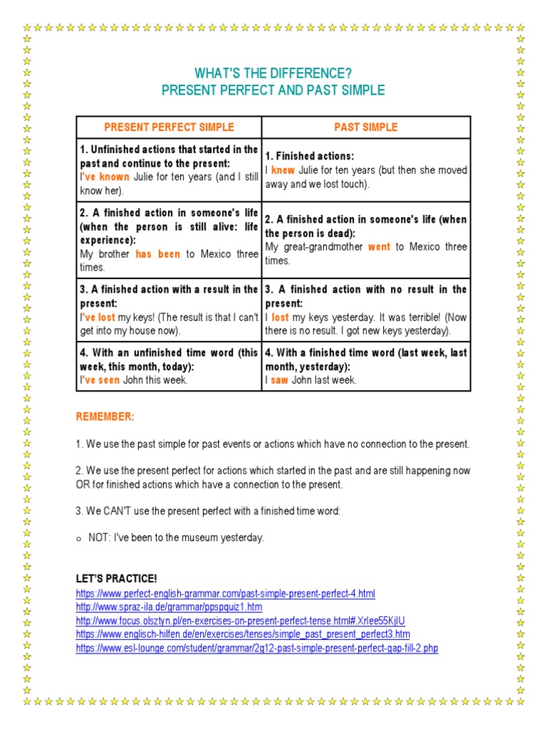 Present Perfect Vs Past Simple Present Perfect English Grammar Present