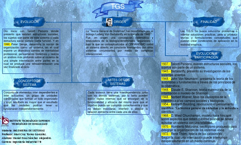 Análisis de Sistemas Mapa Conceptual | PDF | Teoría de sistemas | Ciencia de sistemas